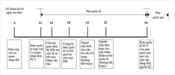 Hiệp ước hợp tác sáng chế ("PCT") là gì? - Tin Tức - Sự Kiện